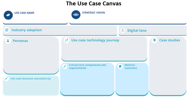 Why and How Use Cases Are Pivotal in the Digital Business Era - IDC