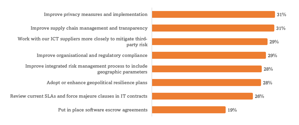 The Evolution of Digital Sovereignty: Moving Beyond Data and Cloud - IDC