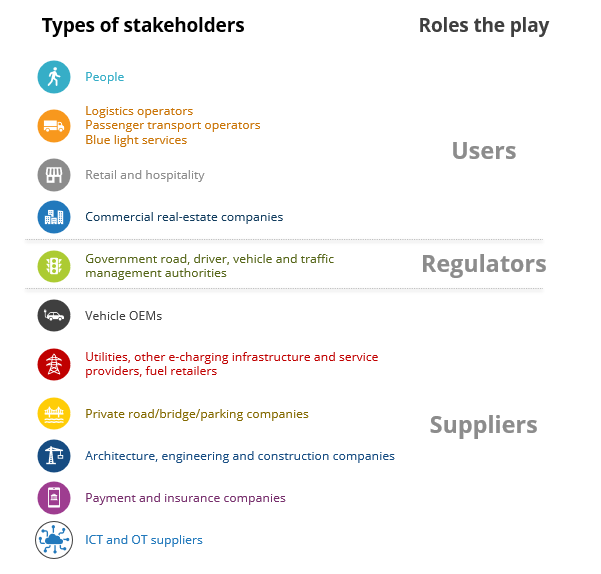 Smart and Sustainable Roads: a Flourishing Ecosystem - IDC