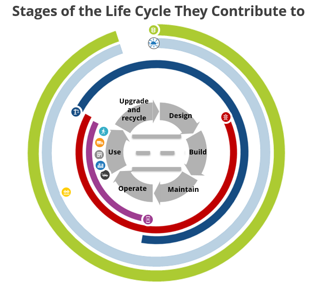 Smart and Sustainable Roads: a Flourishing Ecosystem - IDC