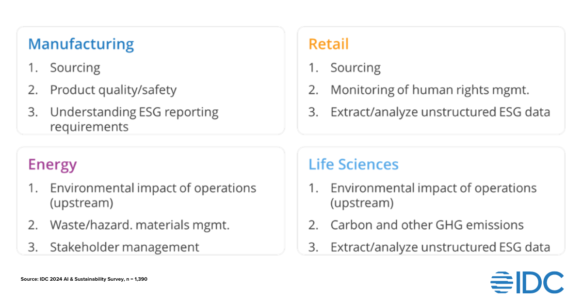 IDC - Sustainable AI and AI for Sustainability