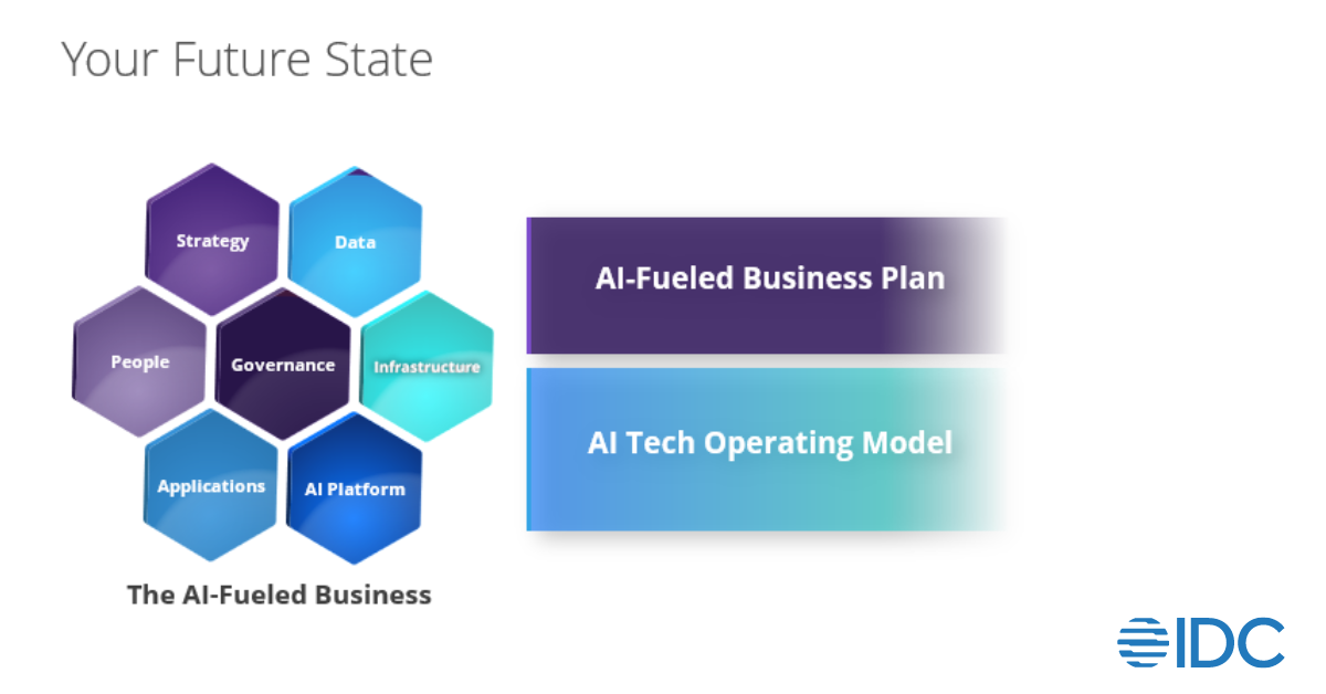 IDC - Time to Make the AI Pivot: Experimenting Forever Isn’t an Option