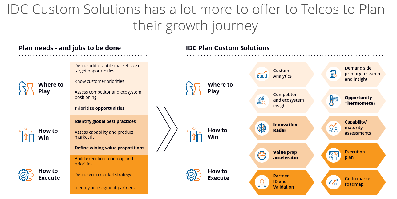 Addressing the Growth Imperative: Pressure Building on EMEA Telcos - IDC