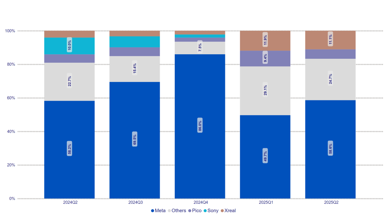 IDC - AR & VR Headsets Market Insights