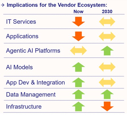 IDC - Is SaaS Dead? Rethinking the Future of Software in the Age of AI